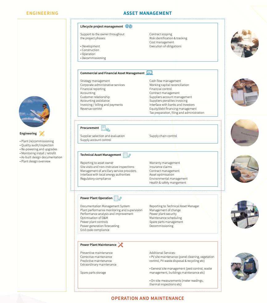 Operation & Maintenance – Best Practice Guidelines / Version 4.0 – Dec ...
