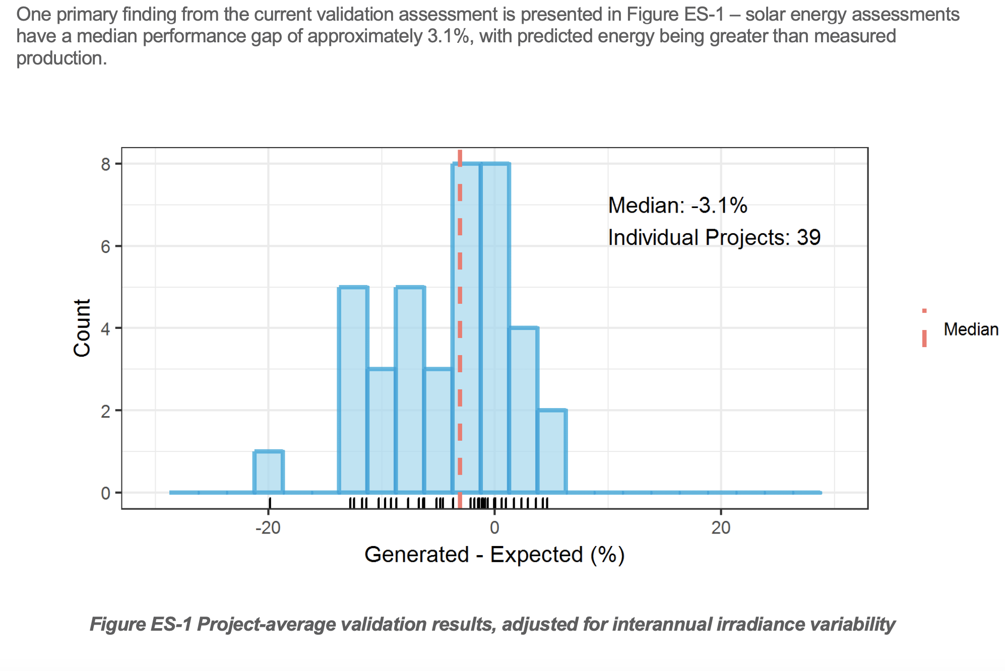 Solar Risk Assessment: 2019 – Quantitative Insights from the Industry ...