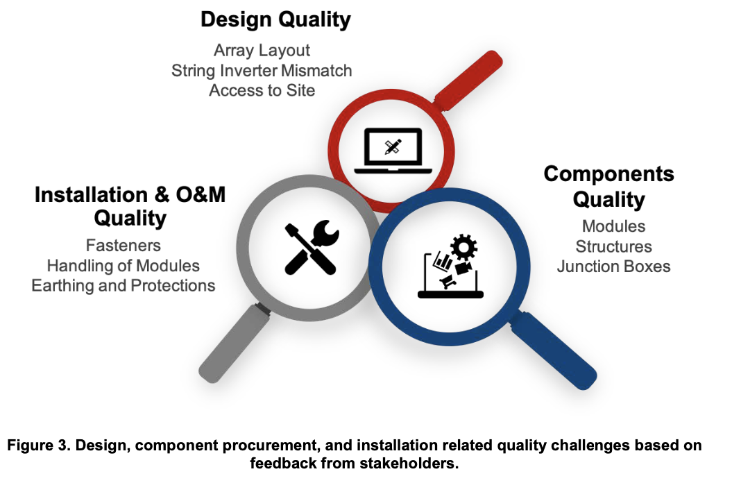 Distributed Solar Quality and Safety in India | Solar Now