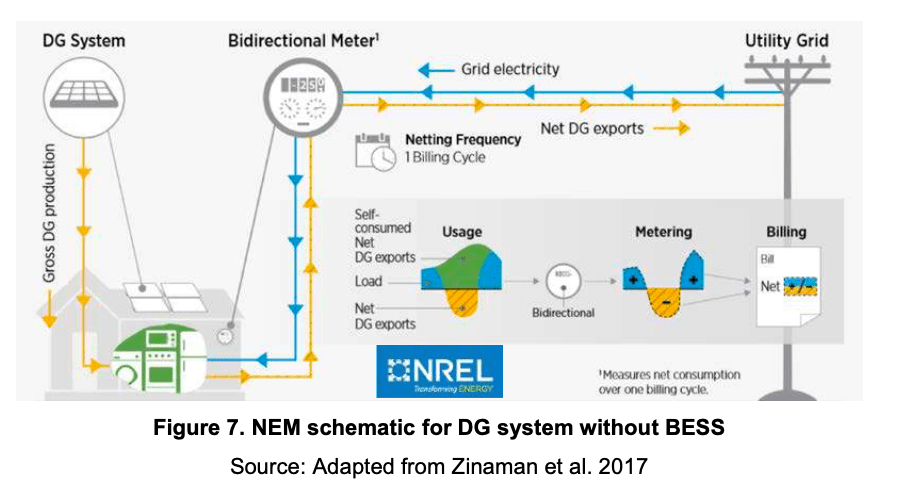 AN OVERVIEW OF BEHIND-THE- METER SOLAR-PLUS-STORAGE PROGRAM DESIGN ...