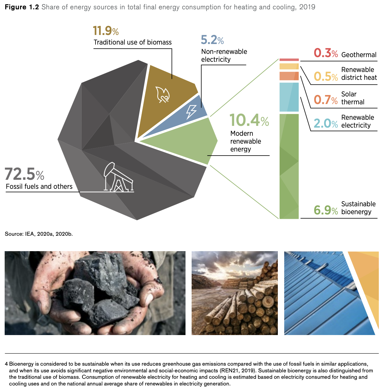 Renewable Energy Policies in a Time of Transition: Heating and Cooling ...
