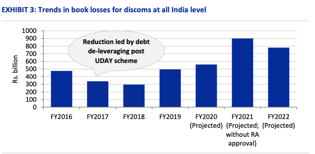 INDIAN POWER SECTOR – ELECTRICITY DISTRIBUTION | Solar Now