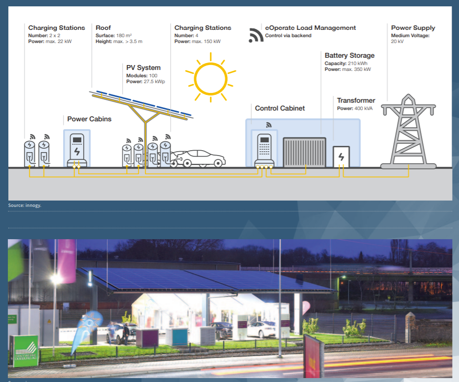 Putting solar in the driver’s seat Solar Mobility report | Solar Now