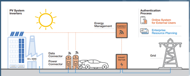 Putting solar in the driver’s seat Solar Mobility report | Solar Now