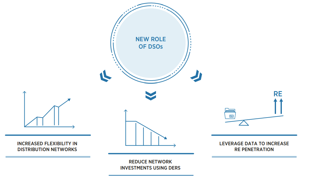 System Operation: Innovation Landscape Briefs | Solar Now