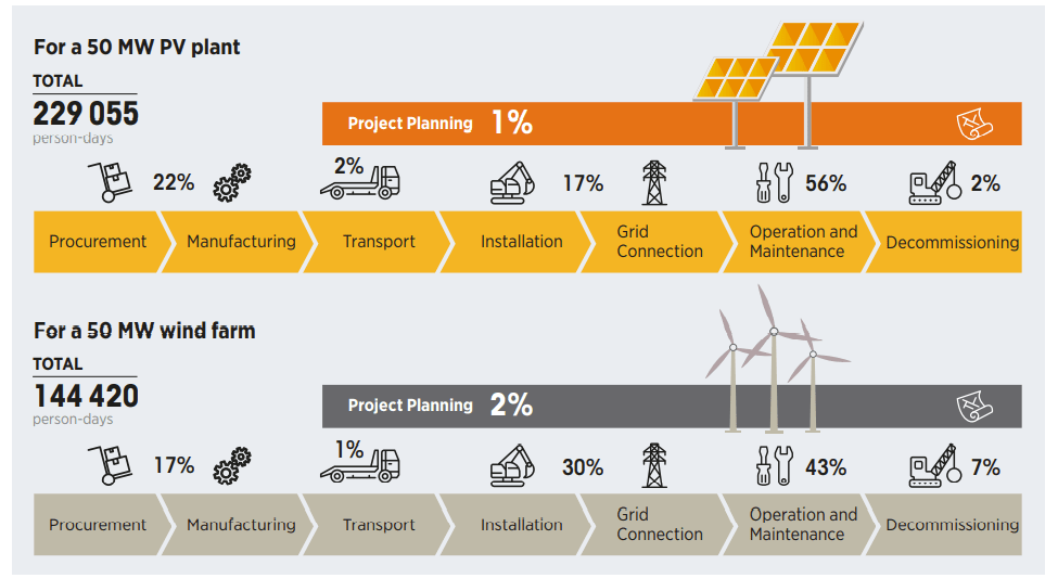 Renewables Readiness Assessment: Albania | Solar Now