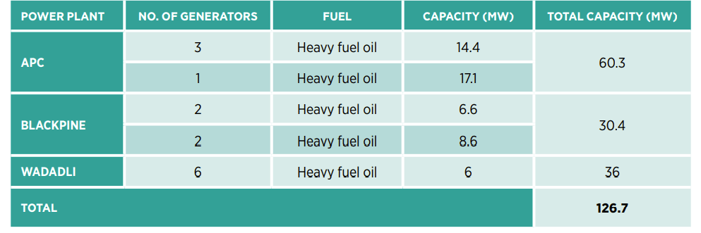 Antigua and Barbuda: Renewable Energy Roadmap | Solar Now