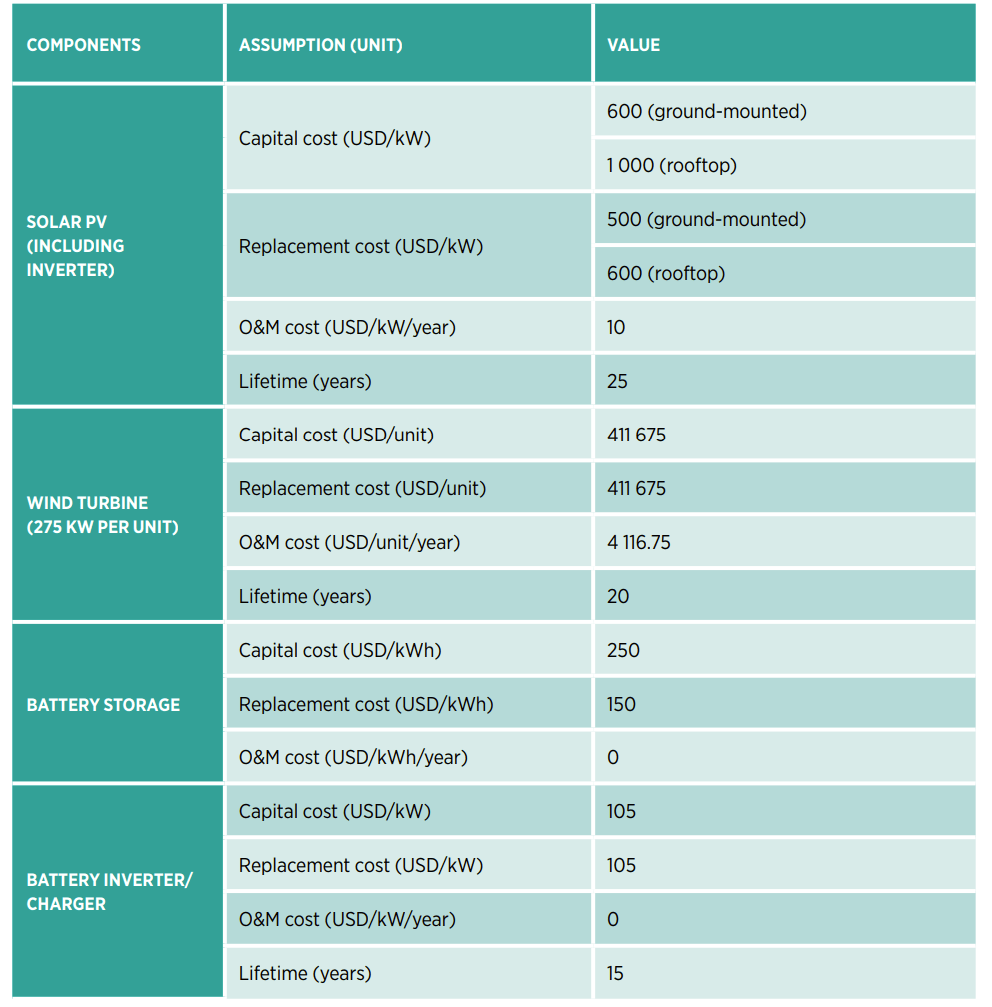 Antigua and Barbuda: Renewable Energy Roadmap | Solar Now