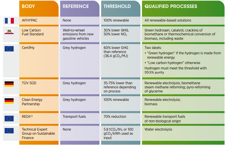Green hydrogen: A guide to policy making | Solar Now