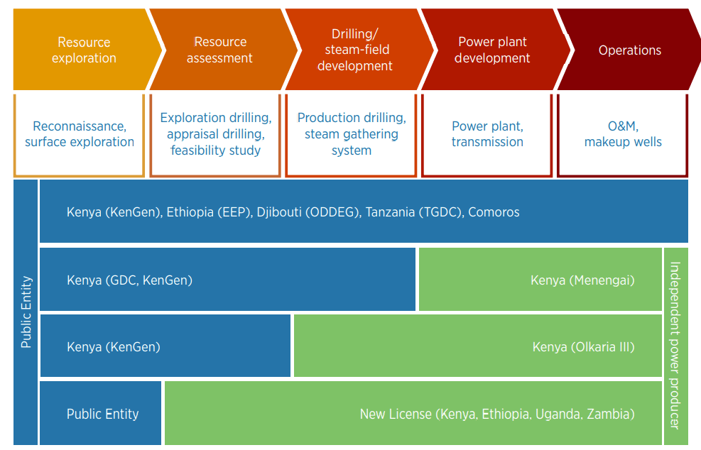 Geothermal development in Eastern Africa | Solar Now