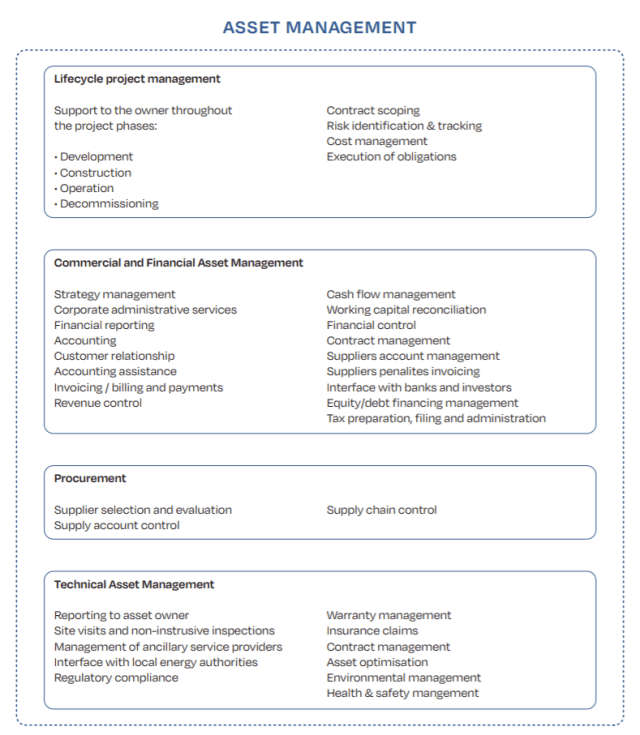 Asset Management Best Practice Guidelines – Version 2 | Solar Now