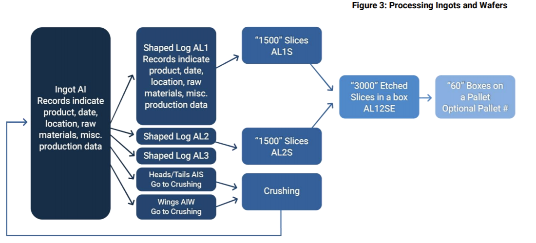SOLAR SUPPLY CHAIN TRACEABILITY PROTOCOL 1.0 INDUSTRY GUIDANCE | Solar Now