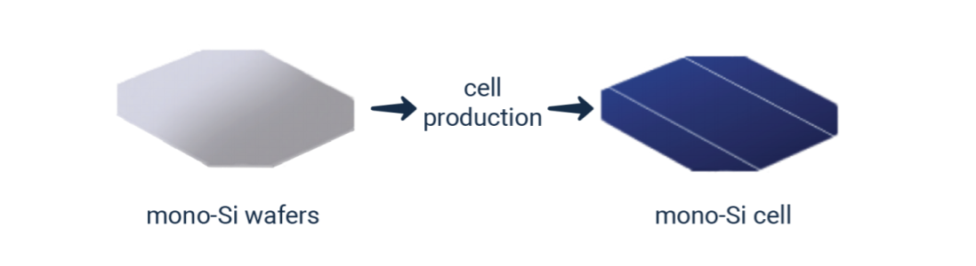 SOLAR SUPPLY CHAIN TRACEABILITY PROTOCOL 1.0 INDUSTRY GUIDANCE | Solar Now