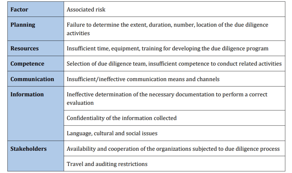 SOLAR SUPPLY CHAIN TRACEABILITY PROTOCOL 1.0 INDUSTRY GUIDANCE | Solar Now
