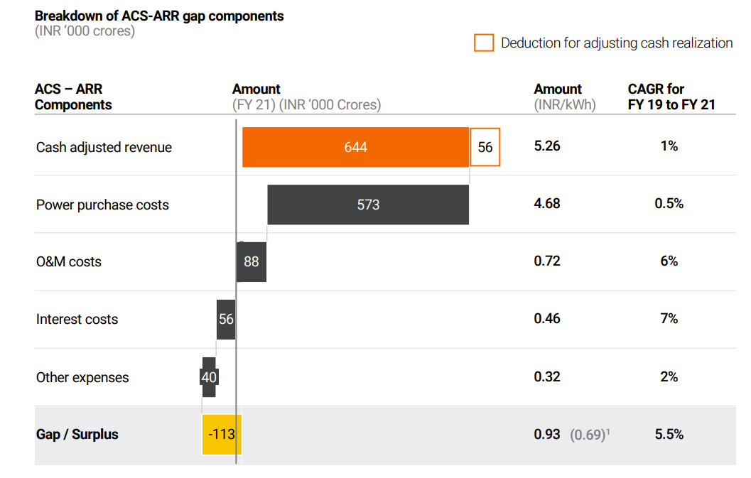 Annual Integrated Rating & Ranking: Power Distribution Utilities ...