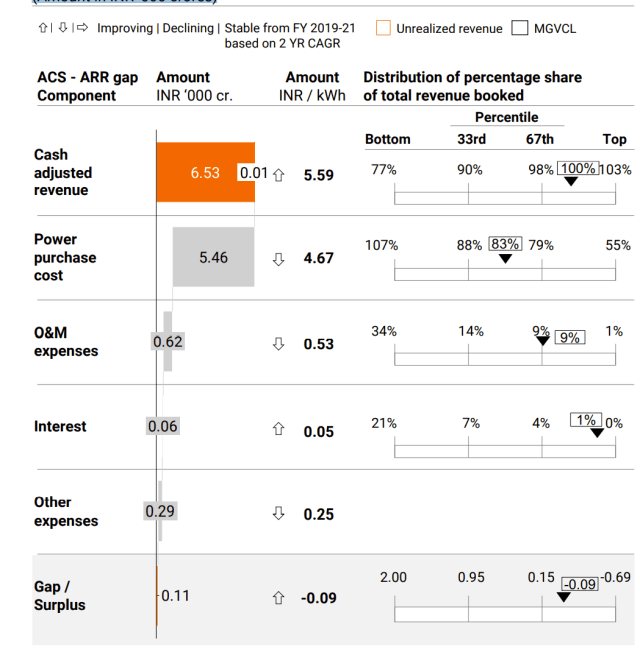 Annual Integrated Rating & Ranking: Power Distribution Utilities ...