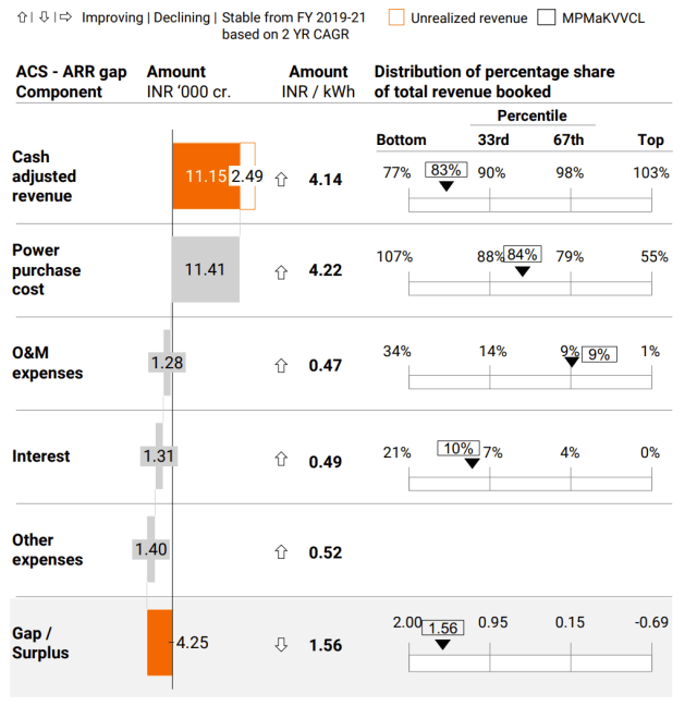 Annual Integrated Rating & Ranking: Power Distribution Utilities ...