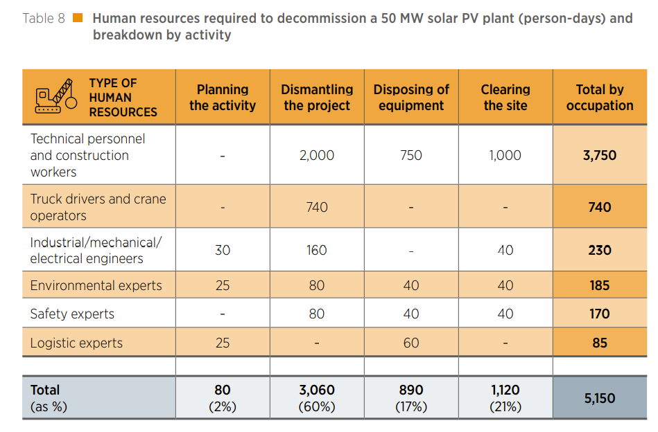 RENEWABLE ENERGY BENEFITS LEVERAGING LOCAL CAPACITY FOR SOLAR PV | Solar Now