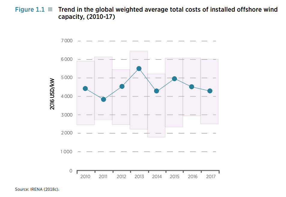 RENEWABLE ENERGY BENEFITS LEVERAGING LOCAL CAPACITY FOR OFFSHORE WIND ...