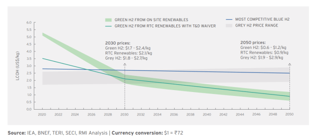 HARNESSING GREEN HYDROGEN | Solar Now