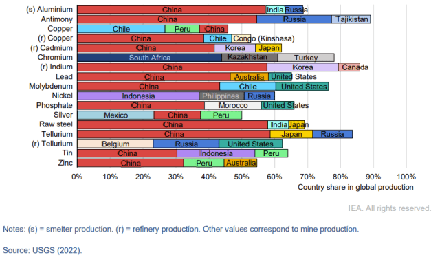 Special Report on Solar PV Global Supply Chains | Solar Now