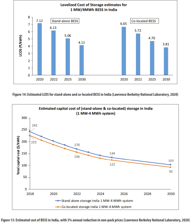 ROADMAP TO INDIA’S 2030 DECARBONIZATION TARGET | Solar Now