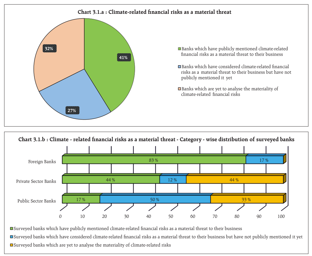 REPORT OF THE SURVEY ON CLIMATE RISK AND SUSTAINABLE FINANCE | Solar Now