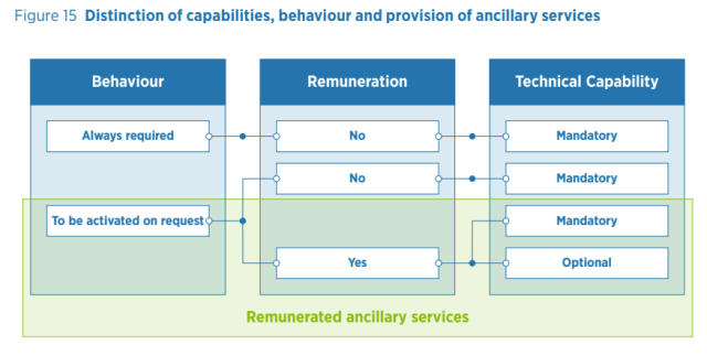 GRID CODES FOR RENEWABLE POWERED SYSTEMS | Solar Now