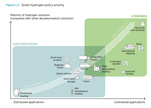 GREEN HYDROGEN FOR INDUSTRY | Solar Now