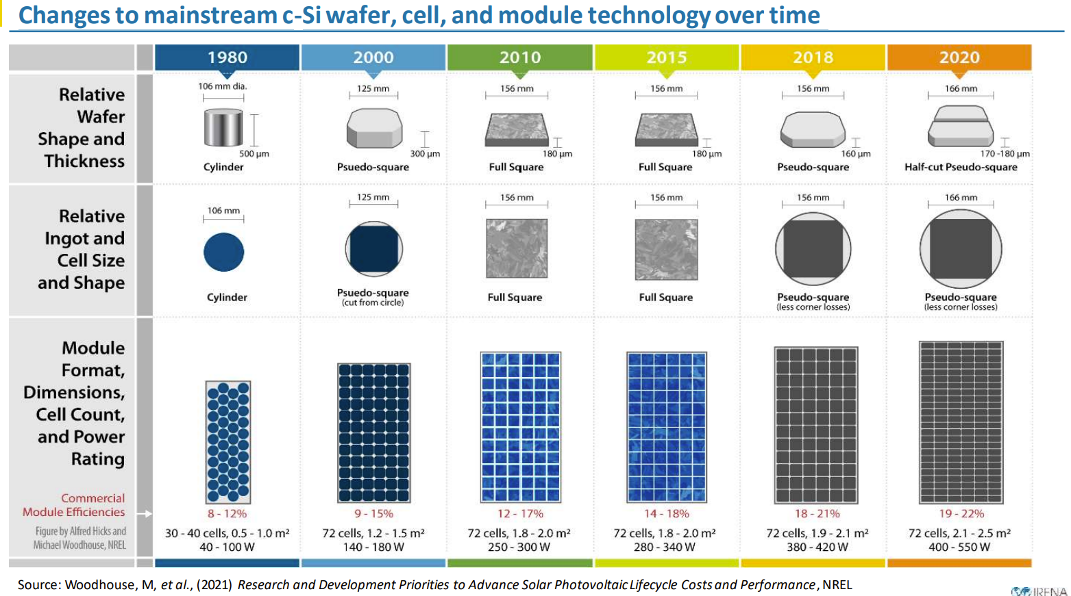 Renewable Technology Innovation Indicators: Mapping progress in costs ...