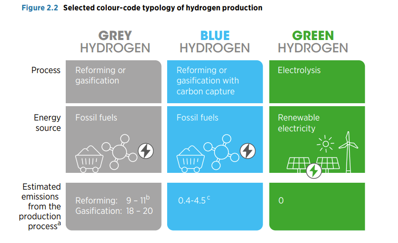 Geopolitics of the Energy Transformation The Hydrogen Factor | Solar Now