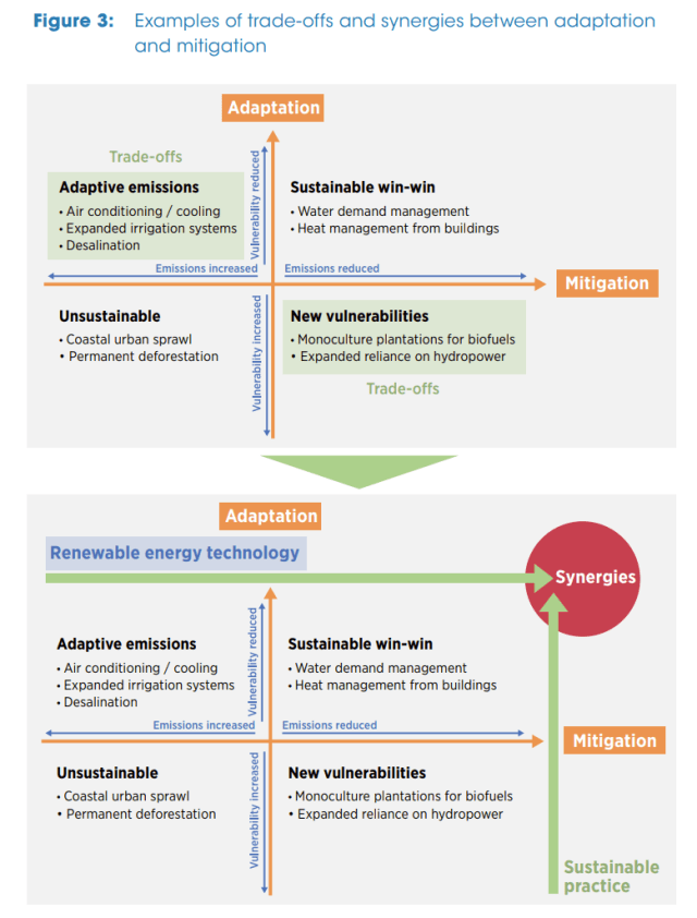 BRACING FOR CLIMATE IMPACT: Renewables as a climate change adaptation ...