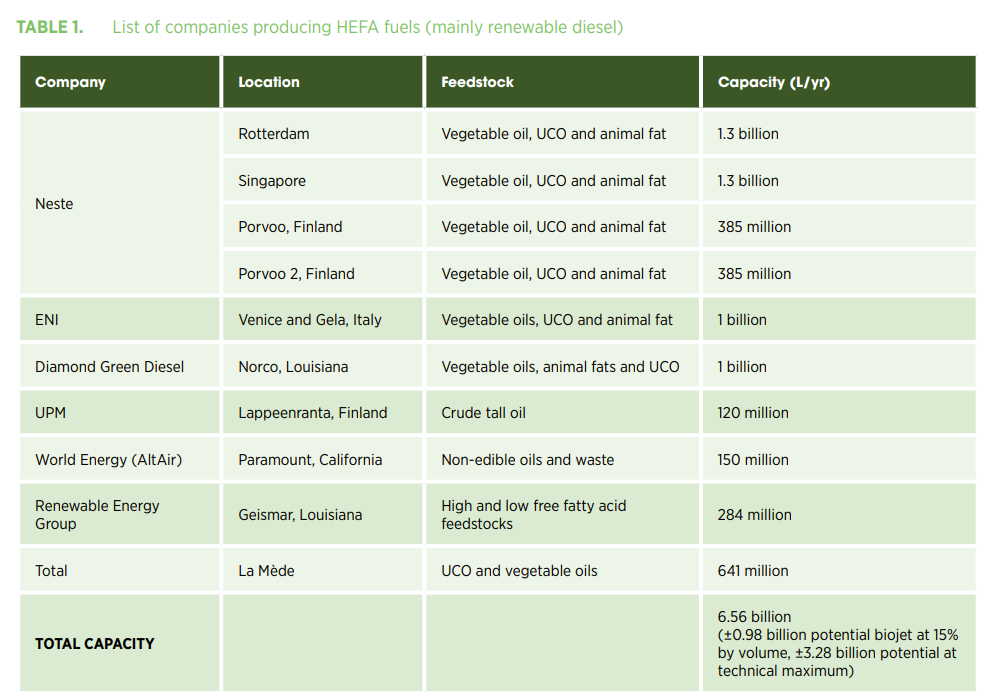 BIOJET FUELS | Solar Now