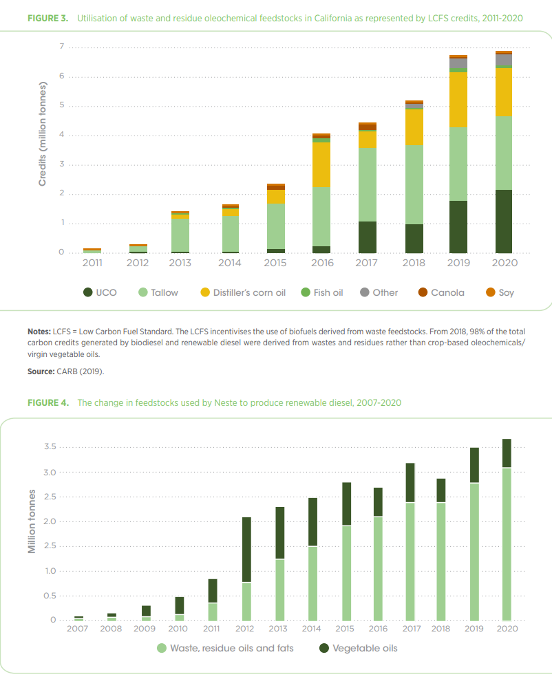 BIOJET FUELS | Solar Now