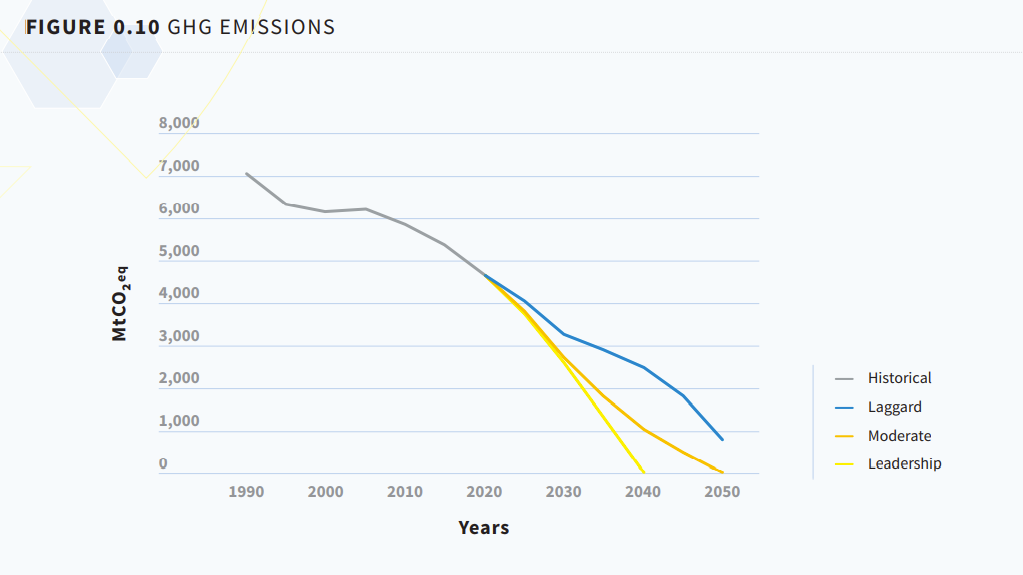 100% Renewable Europe How To Make Europe’s Energy System Climate ...