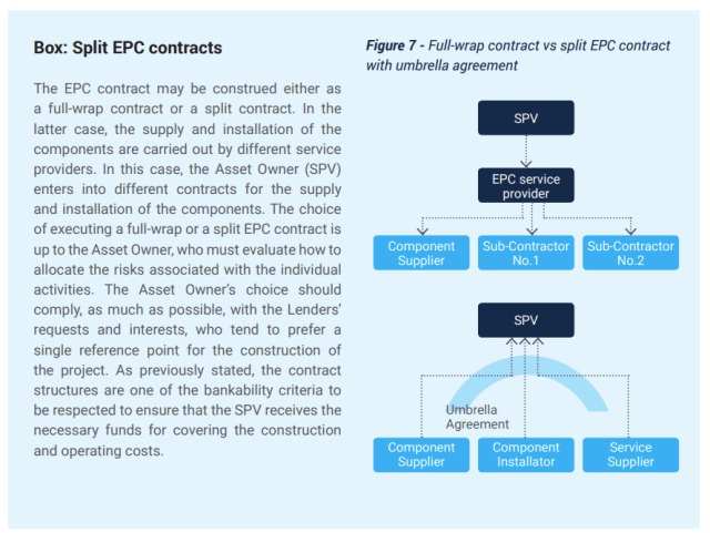 Engineering, Procurement and Construction (EPC) | Solar Now
