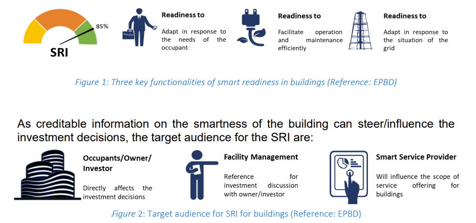 Analysis of the relevance of deploying Smart ReadinessIndicator (SRI ...