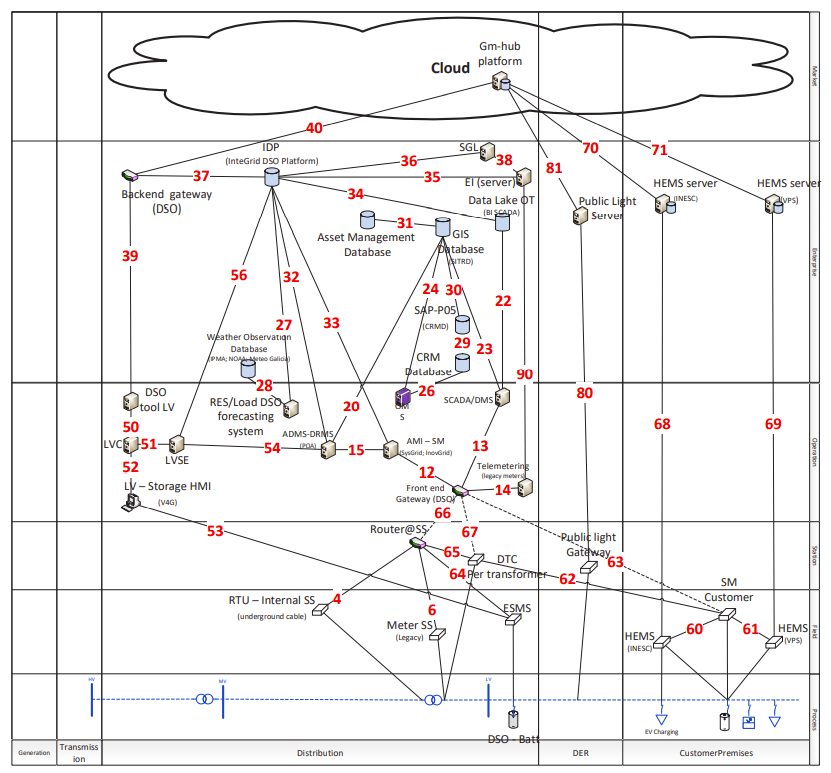 SMART GRID REPLICATION HANDBOOK FOR INDIA | Solar Now