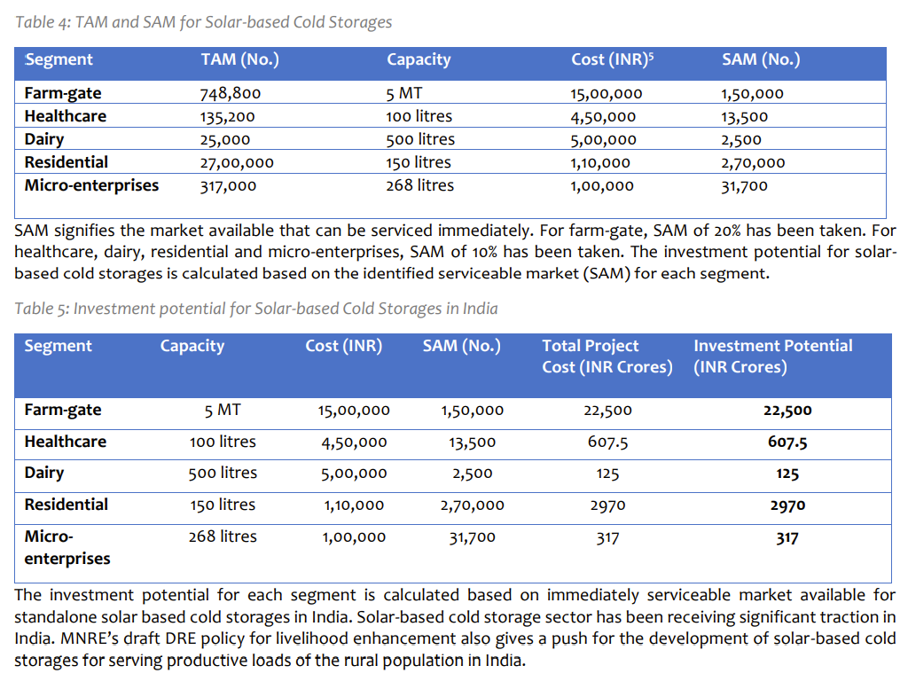Best Practice Manual for Standalone Solar Cold Storage Systems | Solar Now