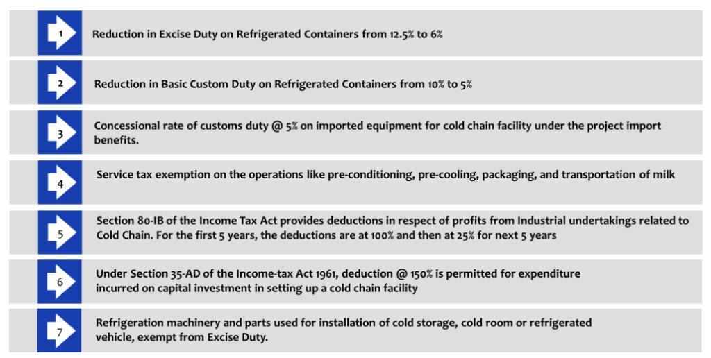 Best Practice Manual for Standalone Solar Cold Storage Systems | Solar Now