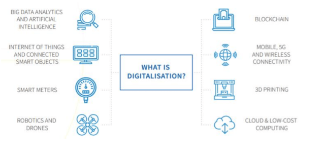 Report on enhancing Solar PV rooftop uptake in India through innovative ...