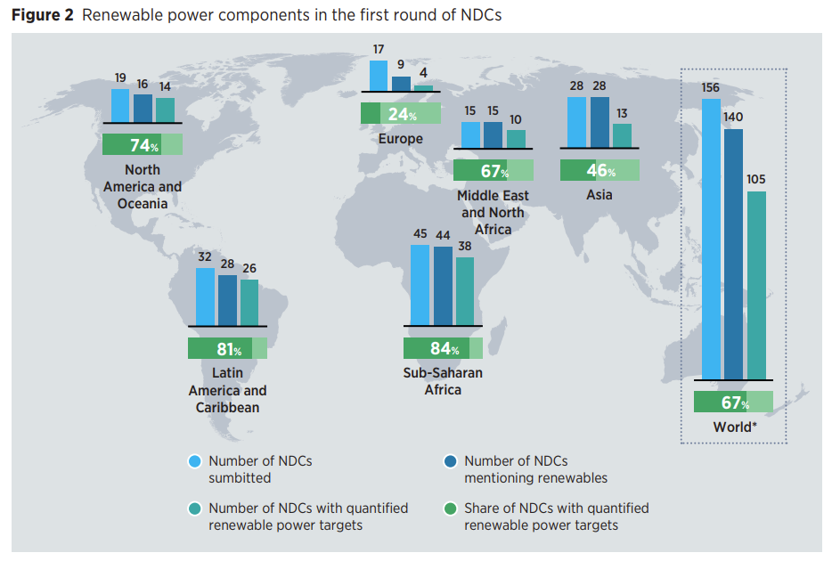 NDCs IN 2020 Advancing renewables in the power sector and beyond ...