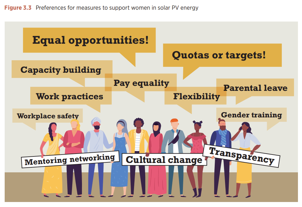 SOLAR PV A GENDER PERSPECTIVE | Solar Now