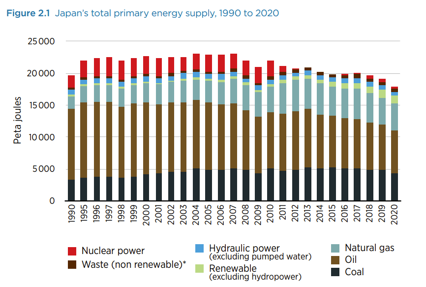 Socio-economic footprint of the energy transitionJAPAN | Solar Now