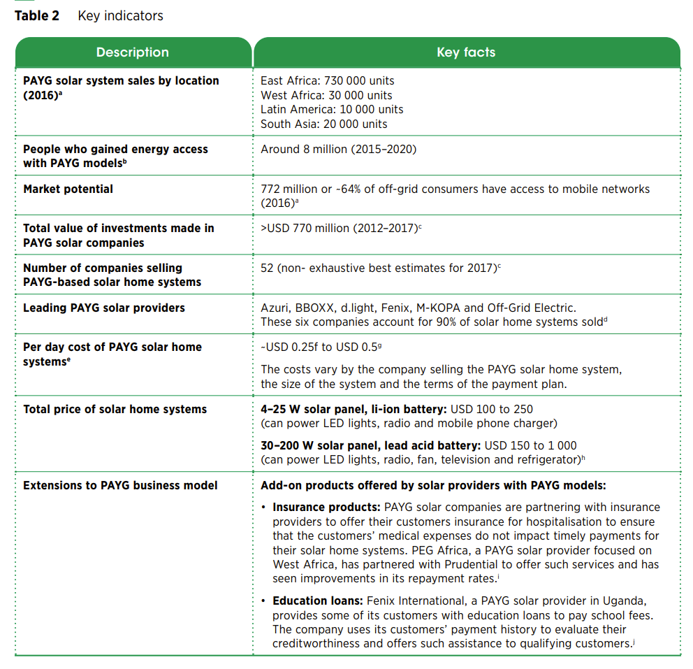 BUSINESS MODEL | Solar Now