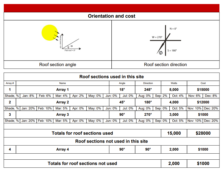Solar Panel Project Report | Solar Now