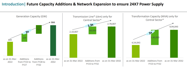 Ensuring 24X7 Power supply through timely investment Conference of ...