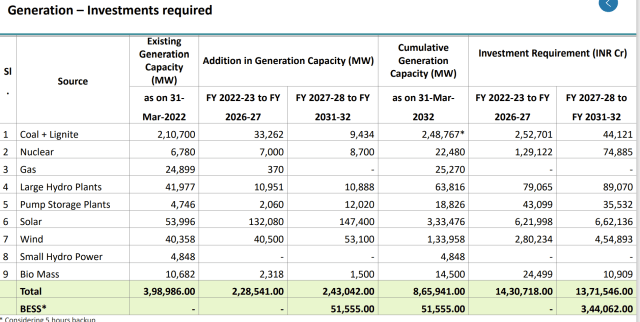 Ensuring 24X7 Power supply through timely investment Conference of ...
