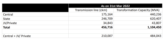 Ensuring 24X7 Power supply through timely investment Conference of ...