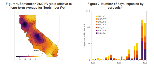 Solar Risk Assessment: 2022 | Solar Now